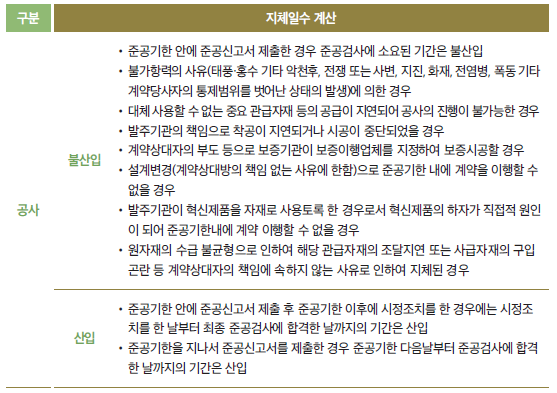 공사 용역 구매계약 지체상금율지체상금 계산방법 유권해석 불이익 처분 등