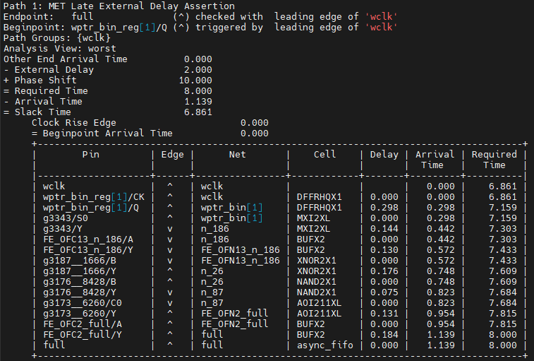 RTL 설계 - FIFO 구조 및 동작 원리 (CDC, Async, Metastability) ~ING (Pre, Post Layout Sim 비교 추가)