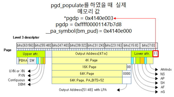 early_fixmap_init(void)