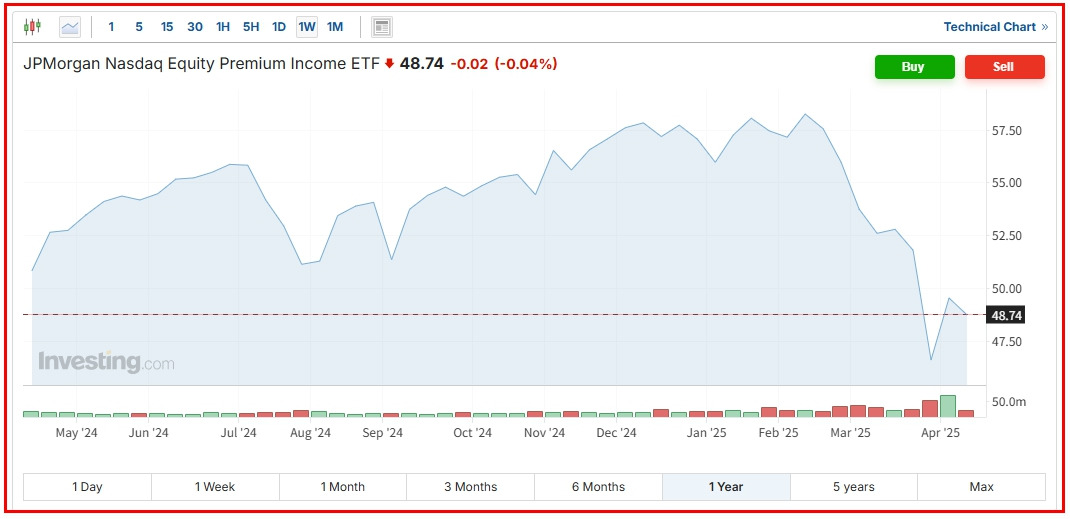 [2025년] JEPQ ETF 분석 – 월배당 기술 ETF의 현실적 대안