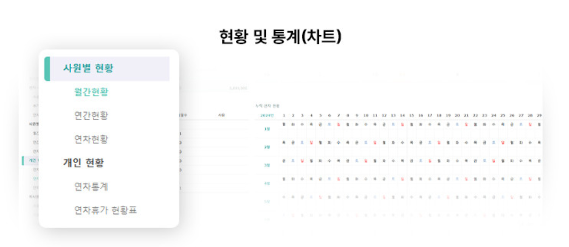 연차 수당 계산ㅣ연차 관리대장 엑셀 양식 무료 배포 개인 연차휴가 현황표 연차 정산서