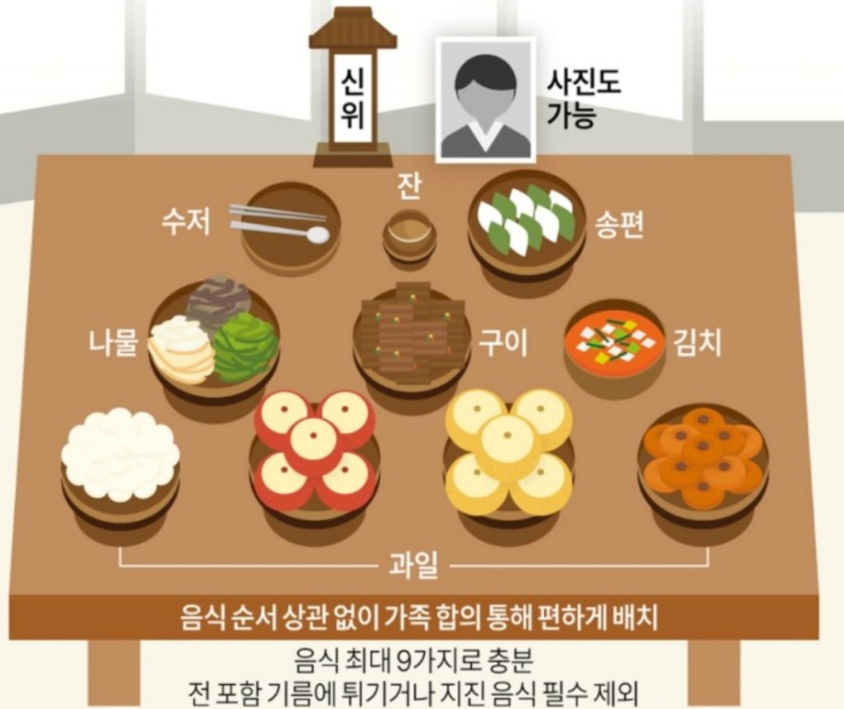 제사상 차리는 법 1분만에 배우기쉽게 따라하는 간소화 제사 상차림