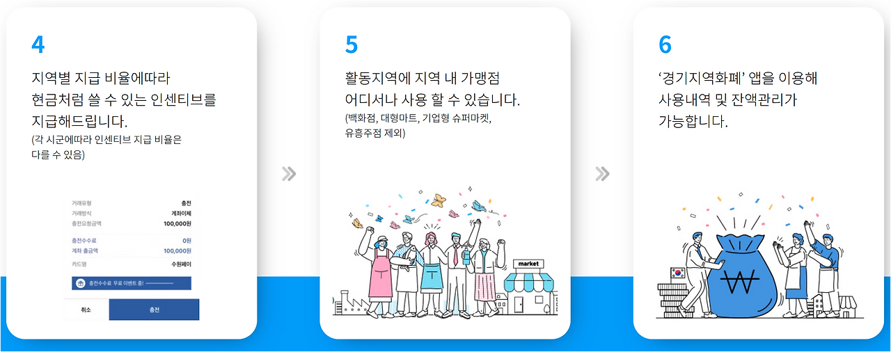 2025 성남시 지역화폐 성남사랑상품권 착chak 앱 신청방법 사용처 구매방법 환불 총정리 💳