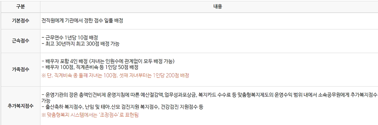 초등교사 맞춤형 복지포인트복지점수 산정방식 사용처 등 배움실