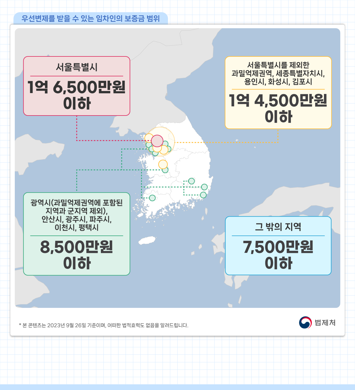 임대차 소액임차인의 최우선변제권 뜻기준범위대항력배당요구