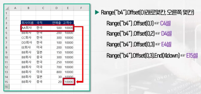 엑셀 Vba 매크로 배우기 인사재고 관리 실무 활용 배우기