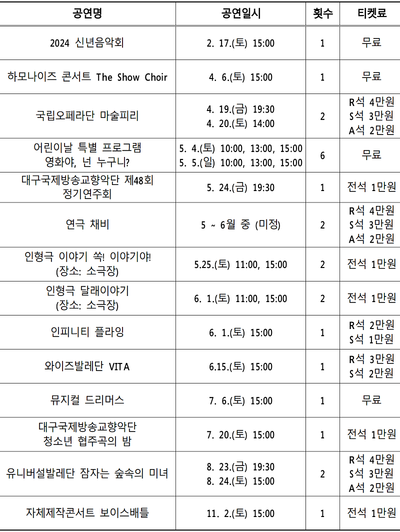 대구학생문화센터 2024년 공연 라인업···연극·음악회·발레·오페라 등