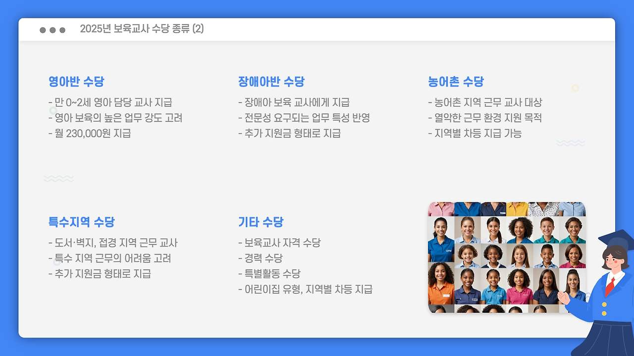 2025년 보육교사 호봉표 및 급여, 수당 정리