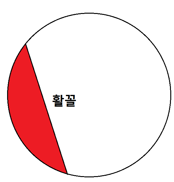 중1 수학 > 원과 부채꼴 > 부채꼴의 중심각, 호, 현, 넓이의 관계 (개념 + 연습문제 프린트)