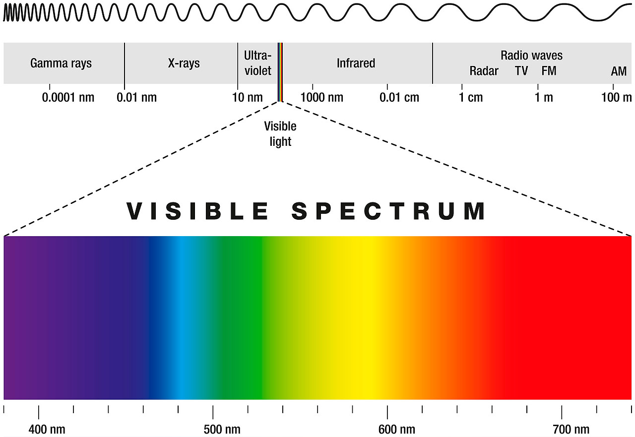 출처: https://uvhero.com/infrared-vs-ultraviolet-radiation/