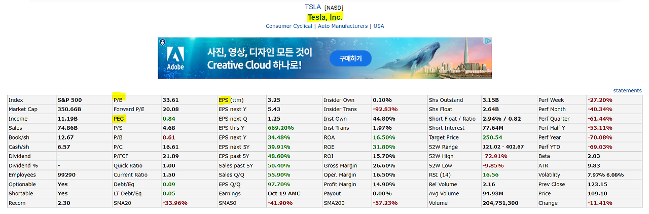 성장주 적정 주가 평가 방법 - 피터린치