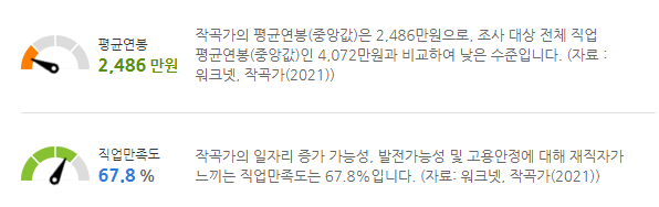 작곡가 하는일 적성 흥미 관련학과 준비과정 전망 월급 연봉