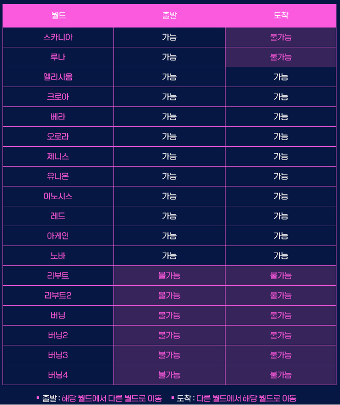 프리베어의 메이플스토리 일지 35 매우 오랜만에 쓰는 일지 아 월드 리프할까 Jasmin Time