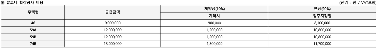 513 청약 고양 더샵포레나 분양가 평면도 중도금대출