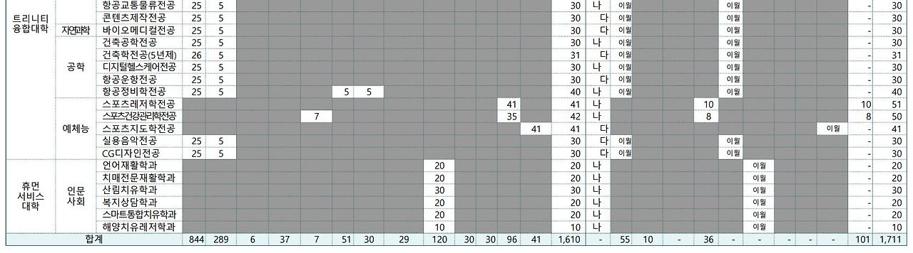 강원특별자치도 강릉시 2026학년도 가톨릭관동대학교 대학입학전형시행계획
