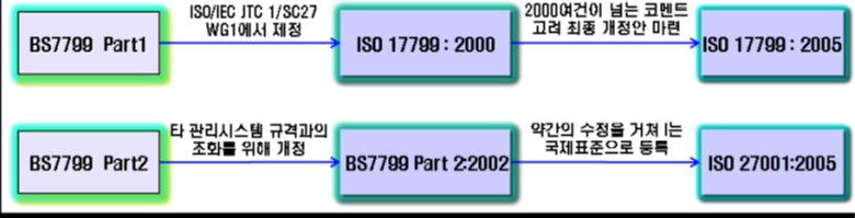Iso27001정보기술 보안기법 정보보안 관리 시스템 요구사항
