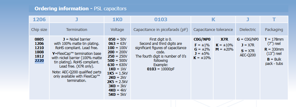 Knowles사의 제품라인업