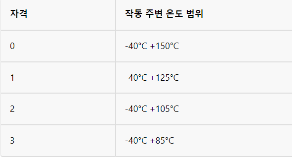 자동차 안전 규격 AEC Q100 Q101 Q102 Q103 Q104 Q200 알아보기 :: 자율주행 자동차