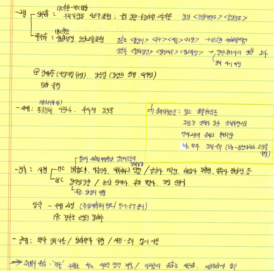 조선시대사 조선 후기 예술과 새로운 사상