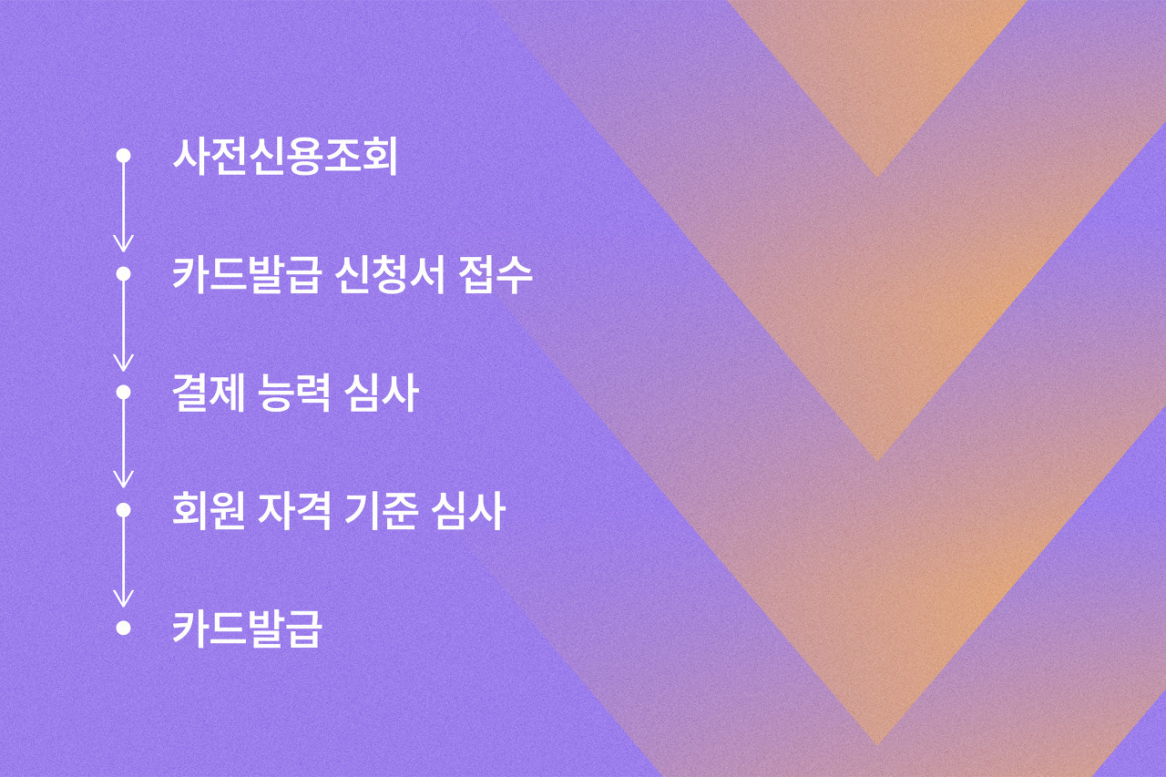 신용카드 발급 받아야 하는 장점 3가지와 발급 방법