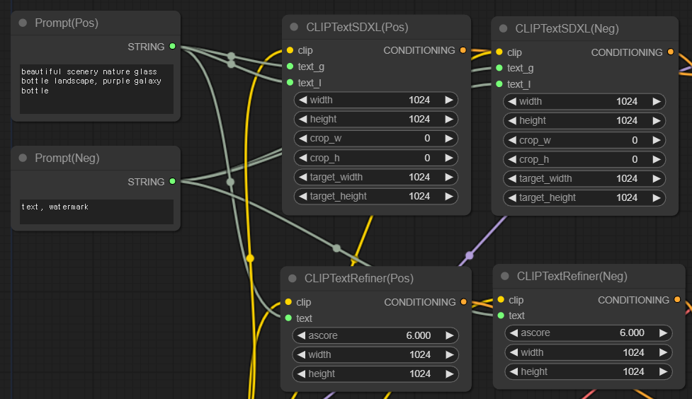 ComfyUI용 SDXL Prompt Styler
