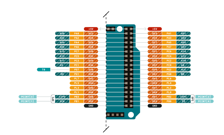 [Arduino] Arduino Mega PWM Frequency (주파수 설정)