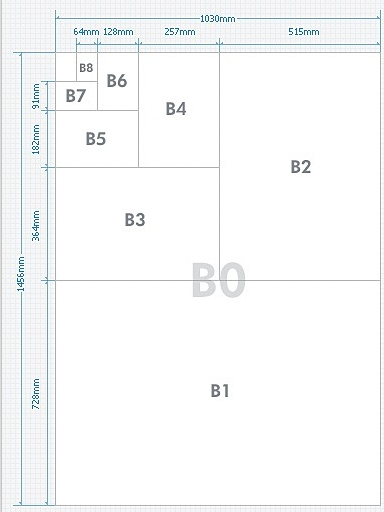 A4, B4 용지 크기 비교 AB 0부터 10까지