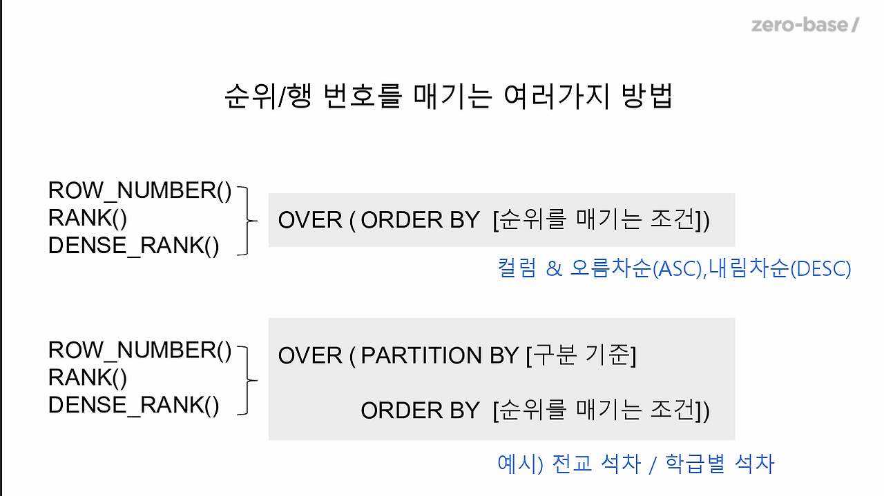 [MySQL] RANK() / DENSE_RANK() / ROW_NUMBER()