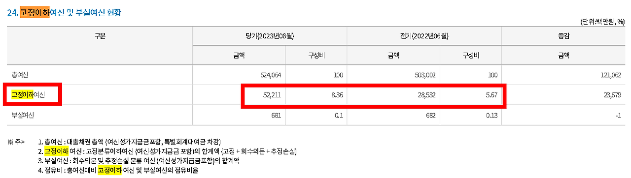 새마을금고 정기공시 확인방법등급 및 부실확인