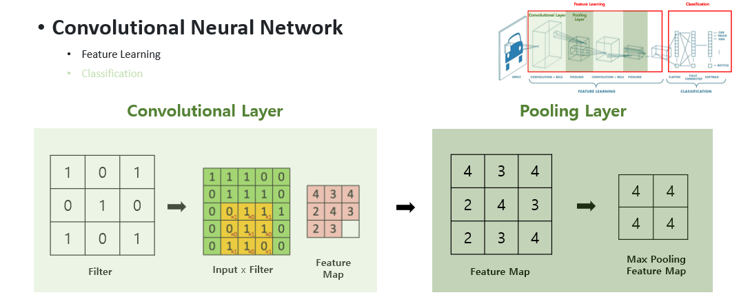 CNN(Convolutional Neural Network)이란