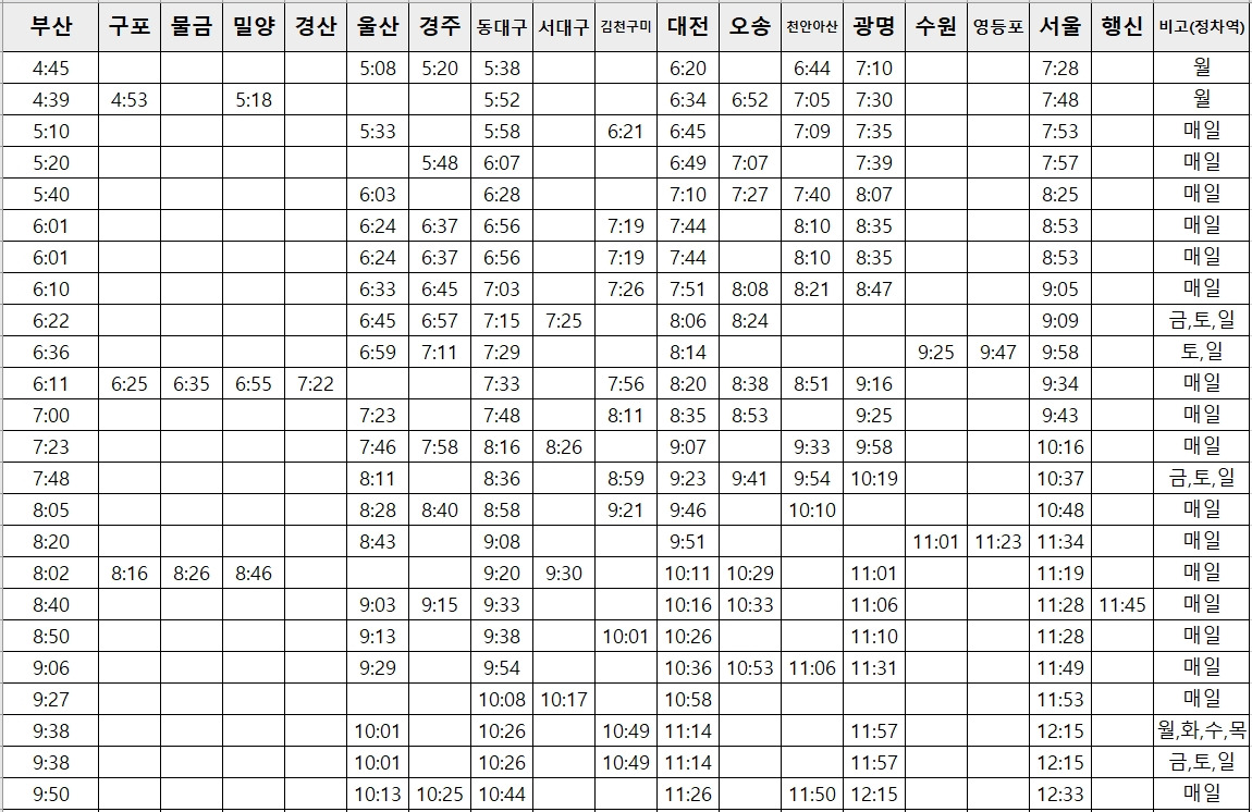 부산역 Ktx일반열차누리로무궁화itx새마을 시간표요금