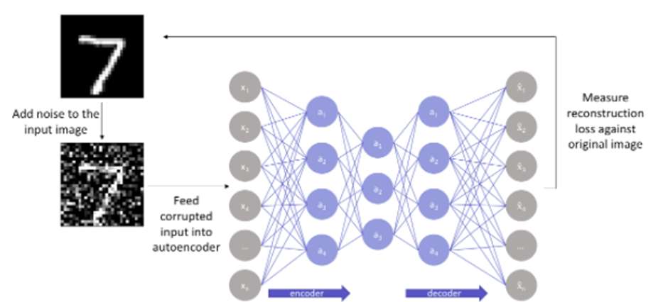 Chapter 4-6. AutoEncoder(2)