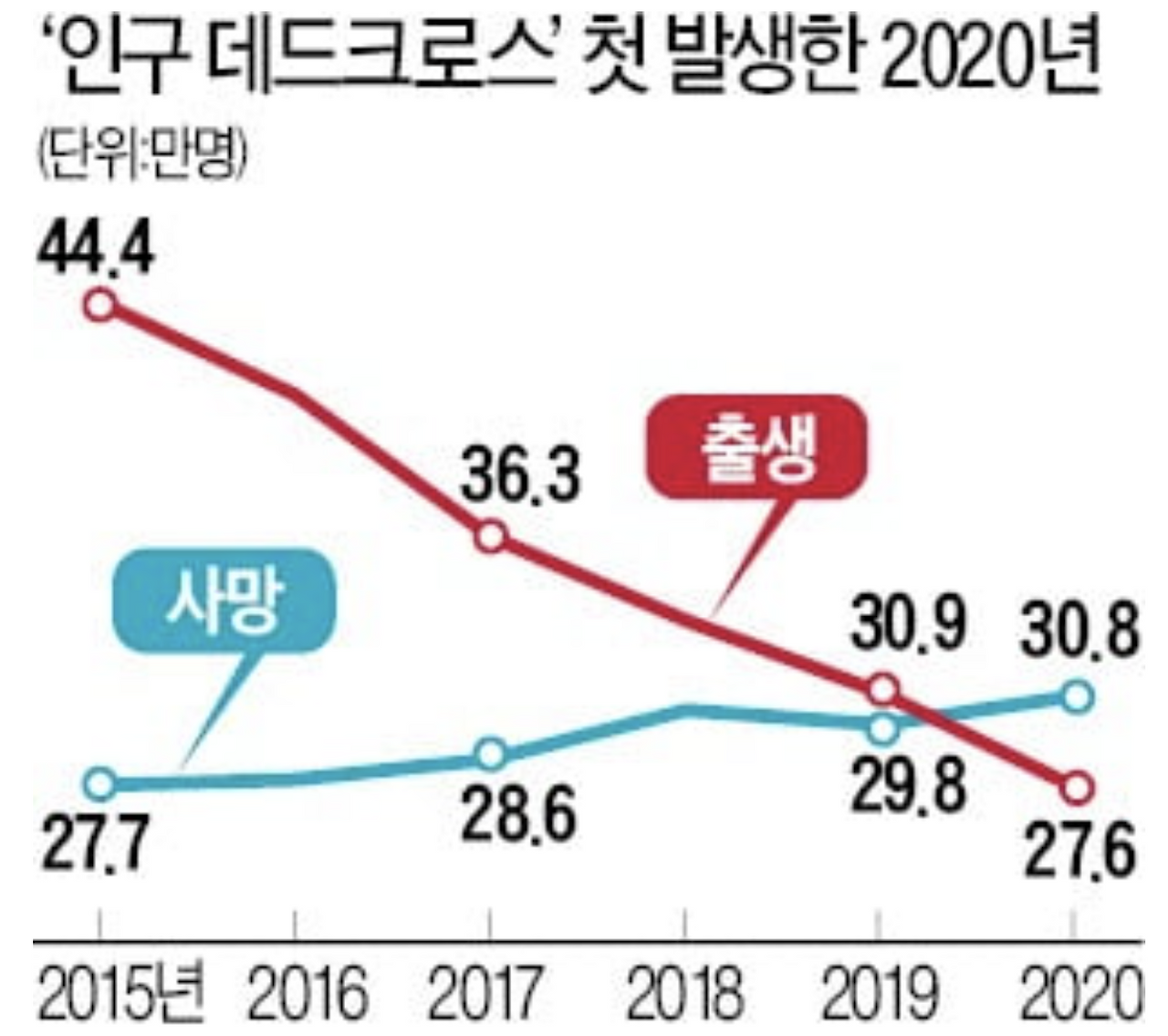 저출산 문제 알아보기 우리나라 저출산 실태 저출산 이웃집 아빠의 성공발전소