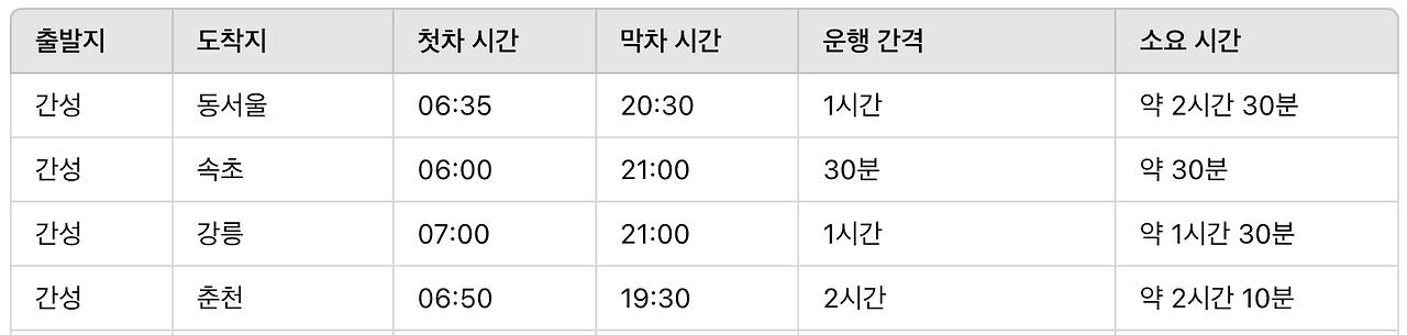 간성 시외버스 터미널 시간표 예매방법 첫차 막차시간
