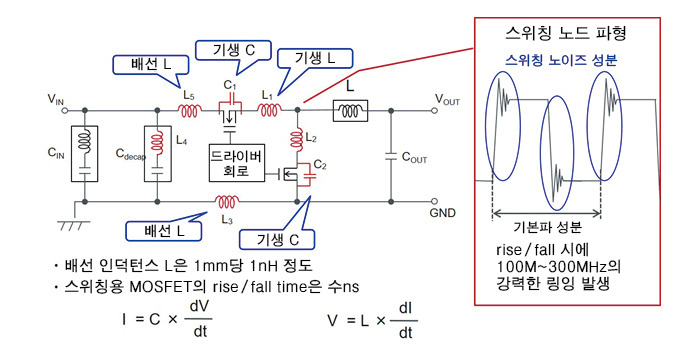 구차니의 잡동사니 모음 스위칭 파워 노이즈