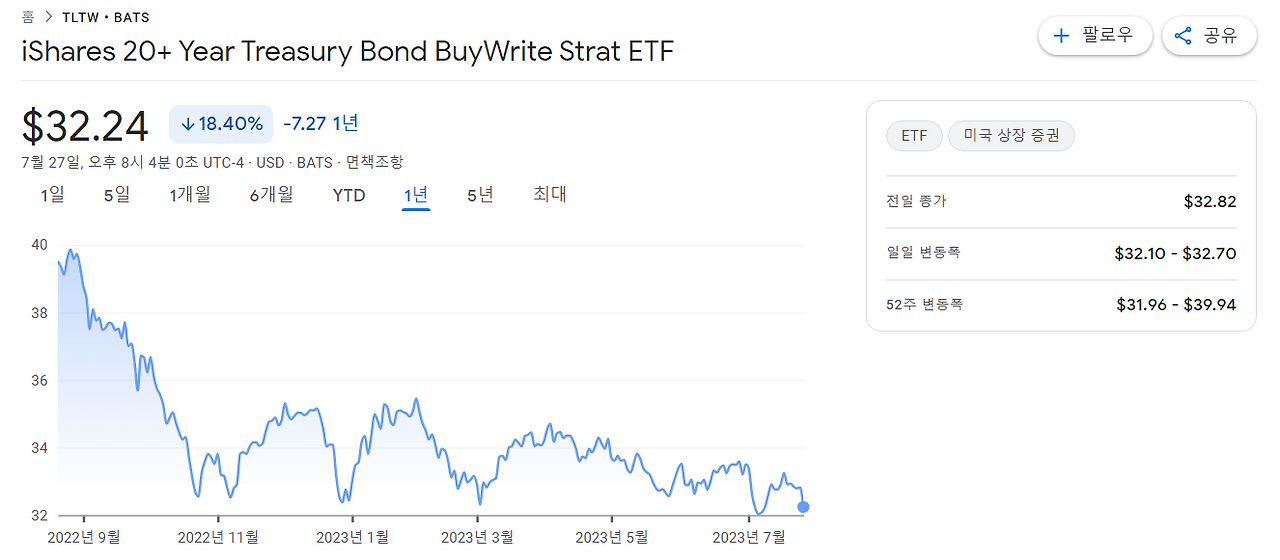 TLTW 주가 미국 국채 투자 월배당 ETF