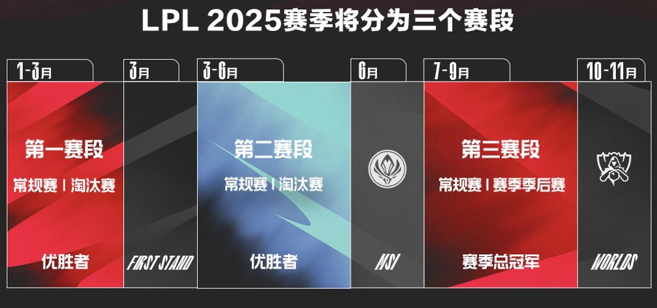 2025 LPL 새로운 리그 규칙 2025 LPL new format