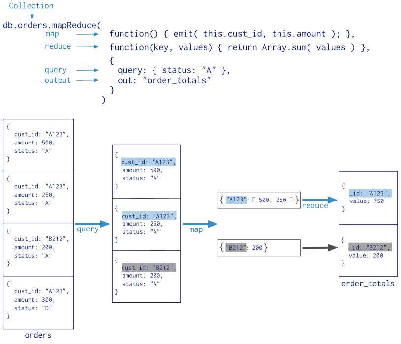 mongodb-5-aggregation