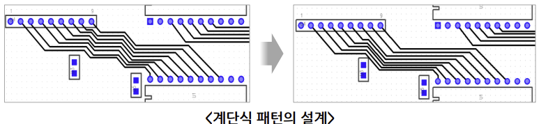 Pcb 설계의 기본 규칙 Pcb 라우팅routing