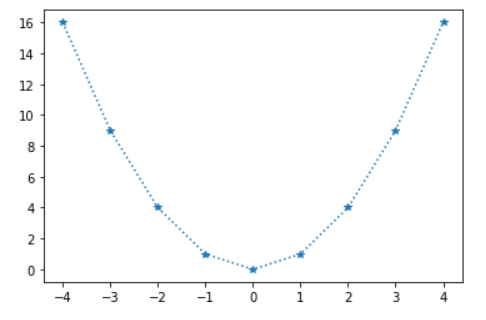 [python/AI] matplotlib 개념/사용/데이터시각화