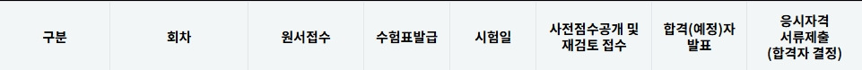 2025 Sqld Sql 개발자 시험일정