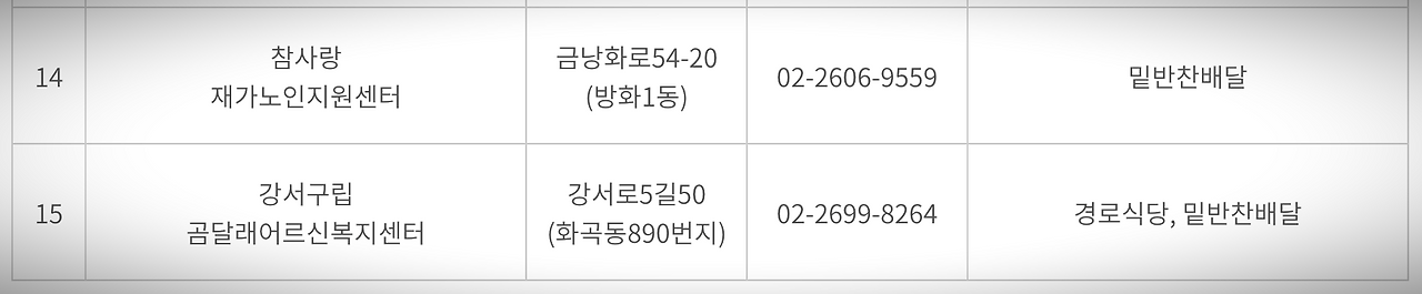 노인 복지 지원금 저소득 어르신 급식지원 무료 신청