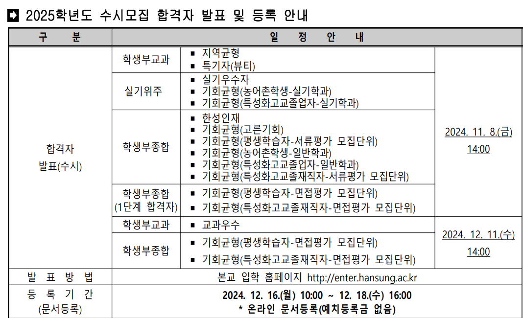 2025 한성대 수시 합격자 발표 일정 2024 예비번호 충원 결과