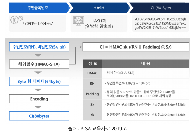 CI & DI에 대해 알아보기 🔑 :: iOYES