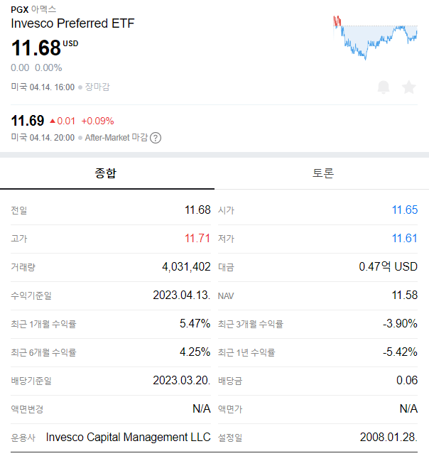 미국주식 고정배당 우선주 알아보기 PFF PGX VRP