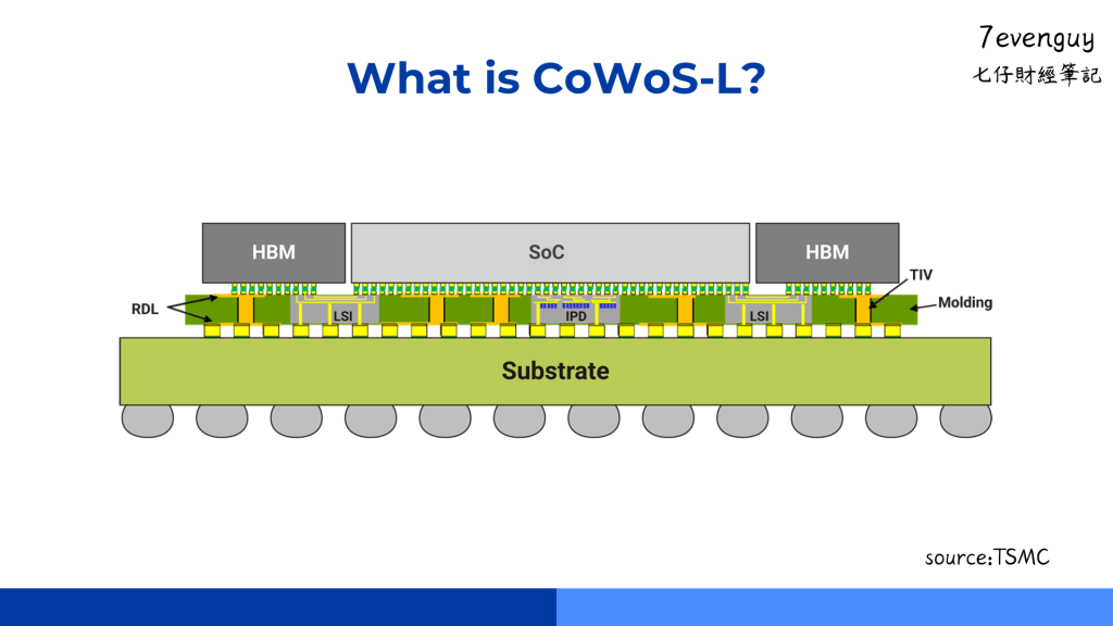 Nvdia의 CoWoS 로드맵과 CoWoS-S,CoWoS-R,CoWoS-L이란?