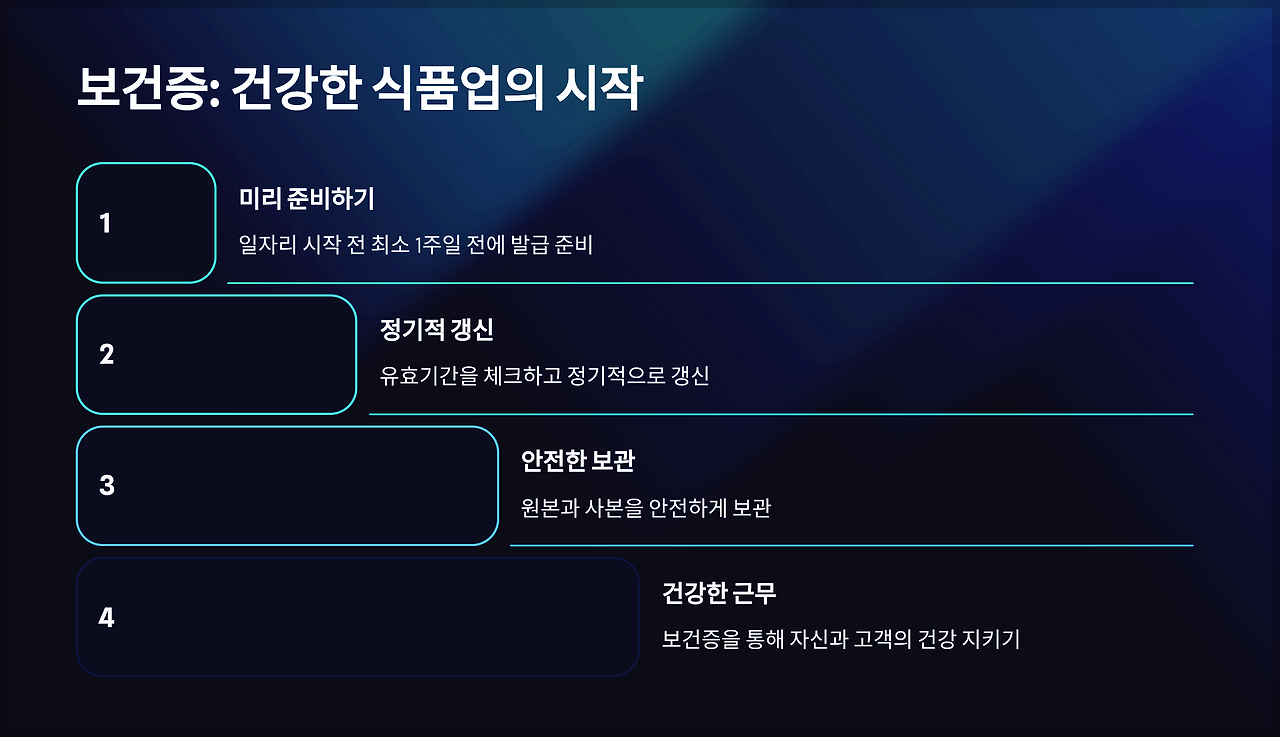 보건소 보건증 발급 항목 유효기간 비용 가격 필요서류 필요대상 업종