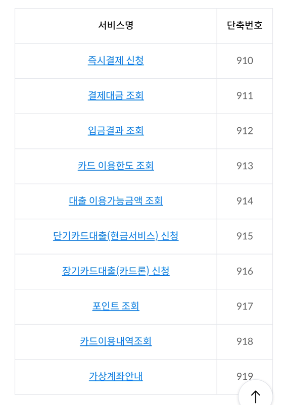 삼성카드 고객센터 상담원 빠른 연결 방법 단축번호 영업시간 키미의 도란도란 생활팁