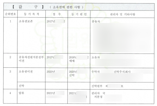 전세집이 신탁회사로 넘어간 경우 전세보증금을 어떻게 돌려받을까