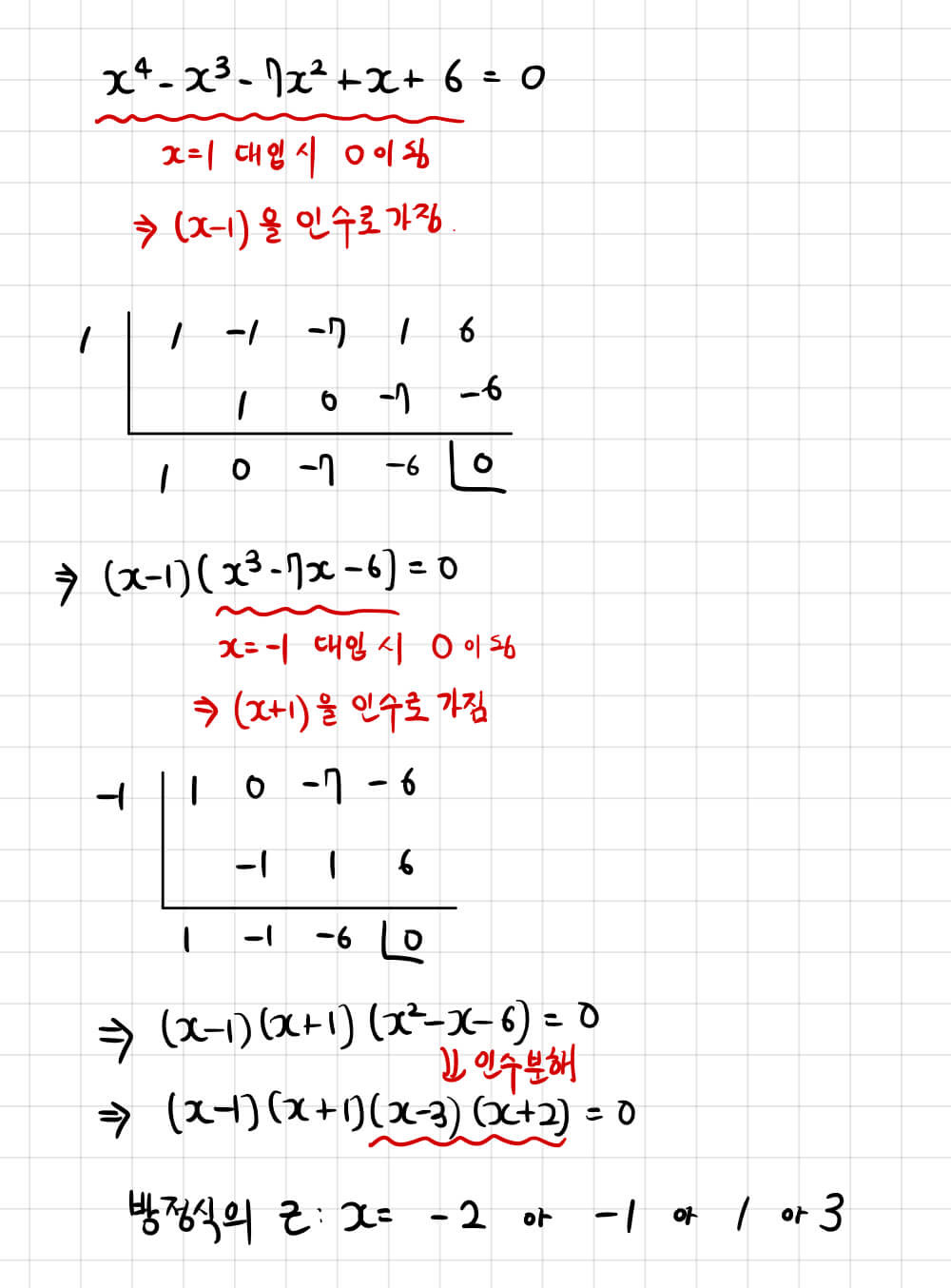 수학 상 기초 개념 11강 고차 방정식삼차 방정식 사차 방정식